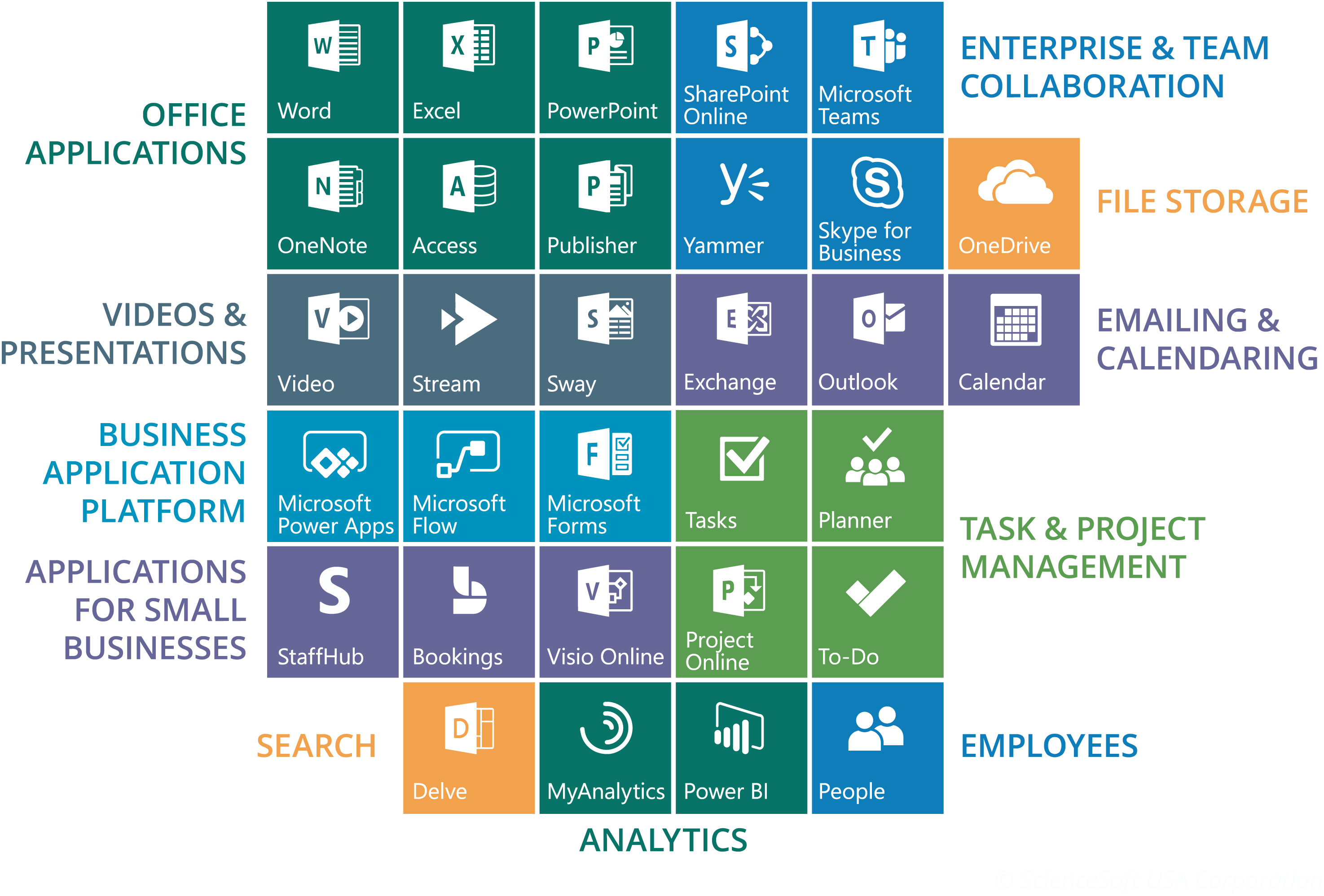 Office 365 Ecosystem How Secure Is Your Office 365 Ecosystem Part